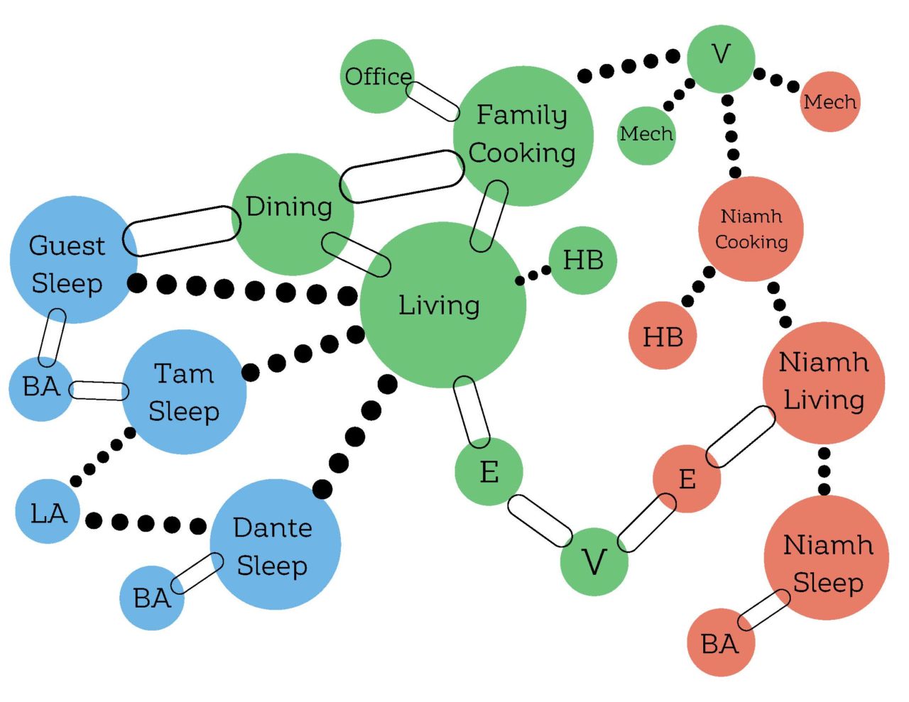Portfolio | Kayla Design Studio - Kayla M. Perdue