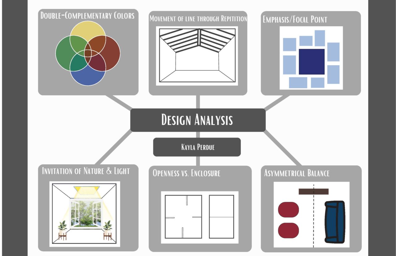 Portfolio | Kayla Design Studio - Kayla M. Perdue